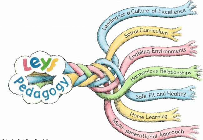 Choosing the right place to work - LEYF Nurseries