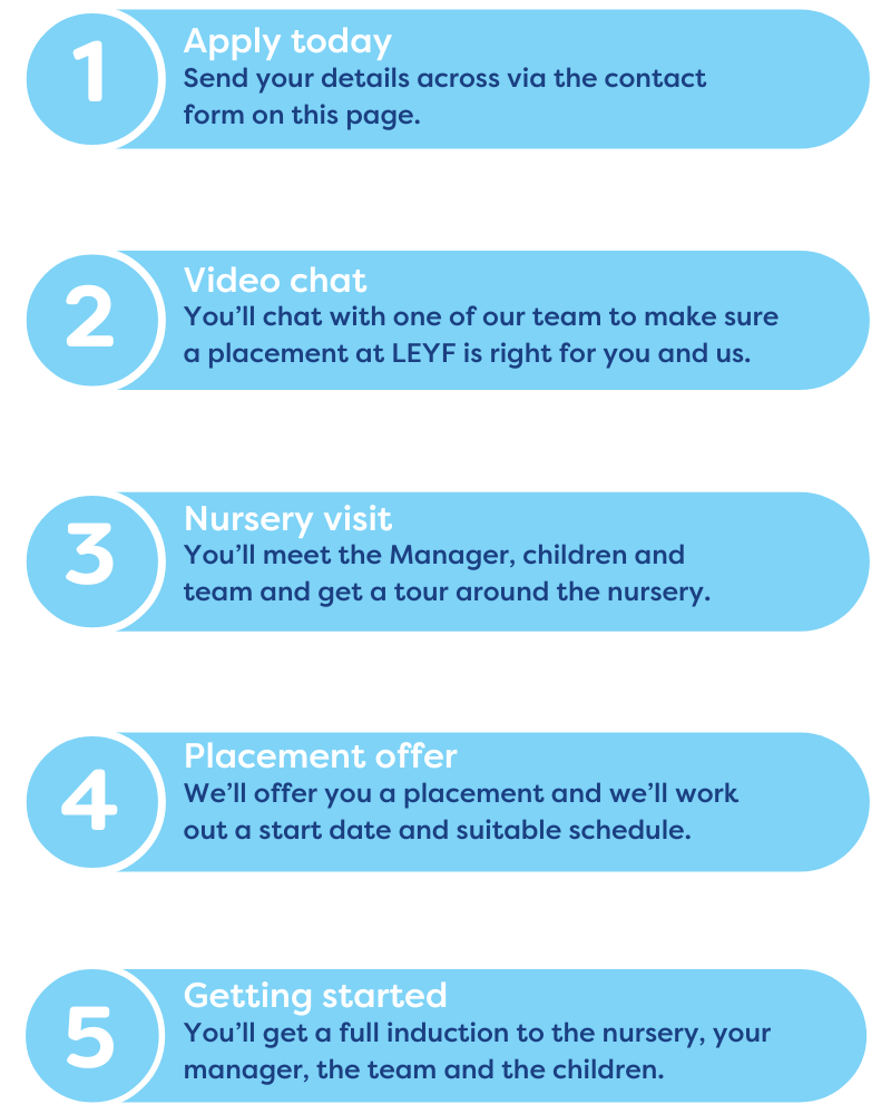 Your work placement - LEYF Nurseries