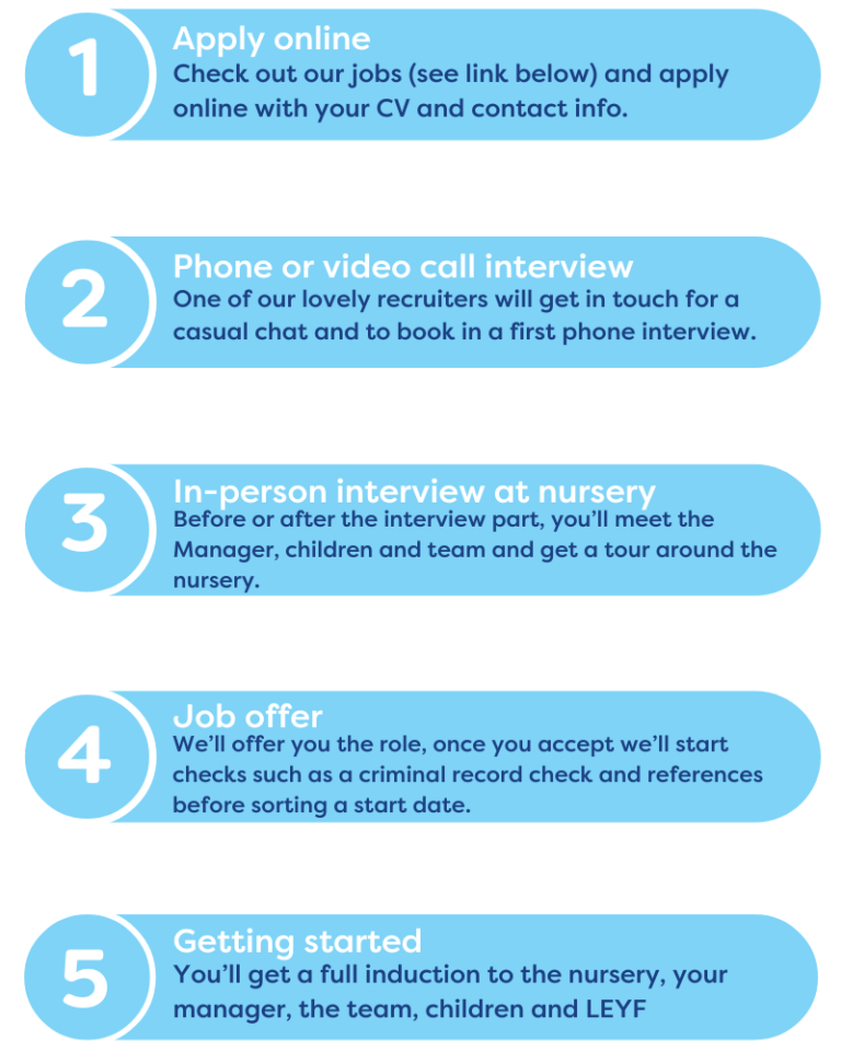 A job while you’re studying - LEYF Nurseries