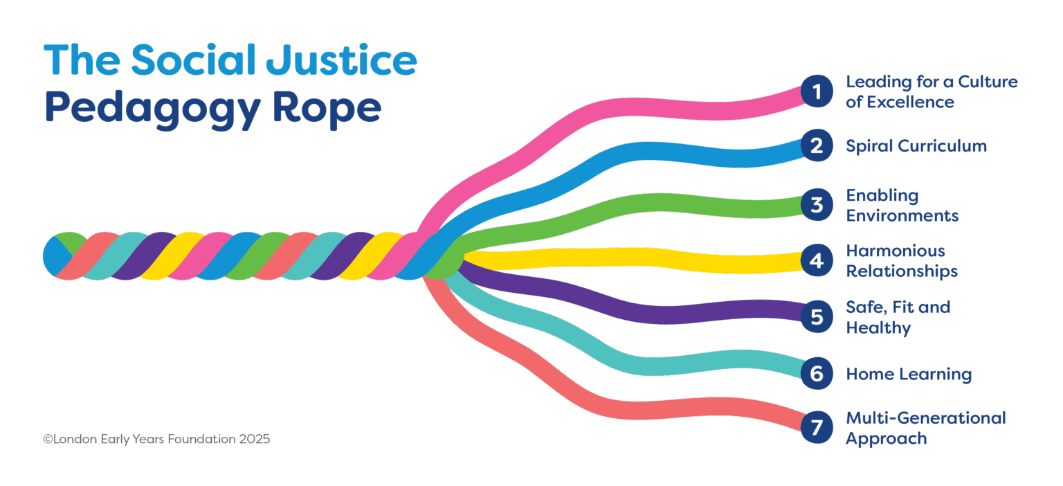 Social Justice Pedagogy, pioneered at LEYF - LEYF Nurseries